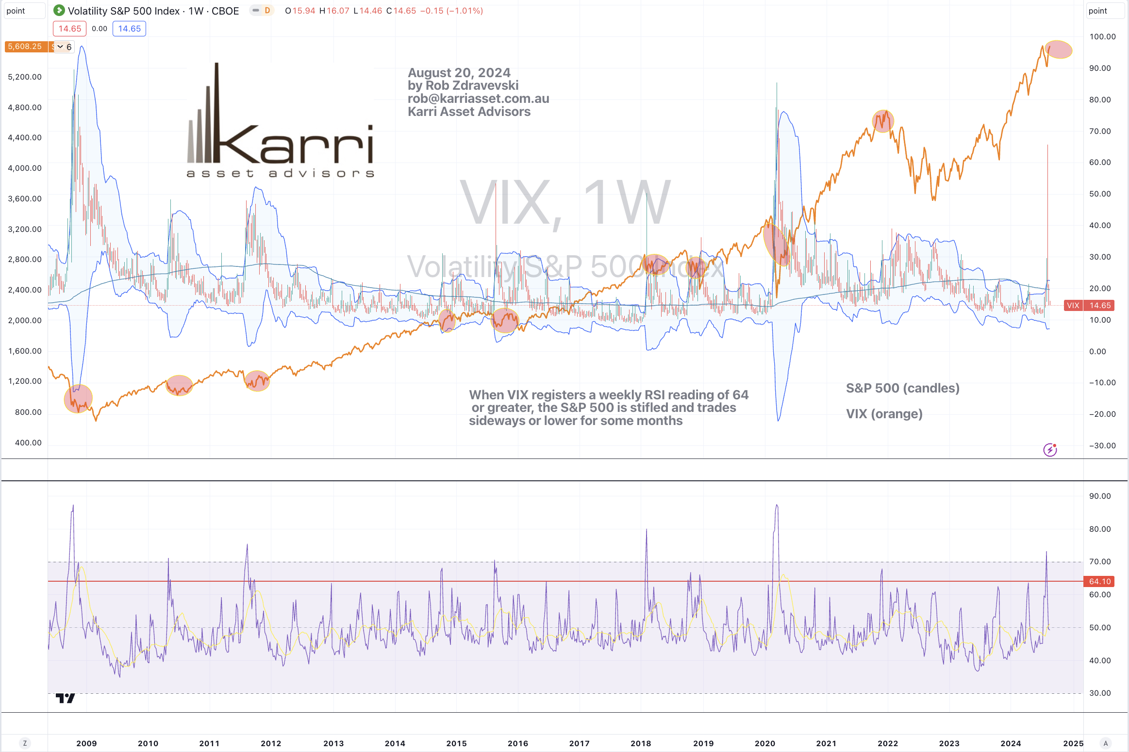 S&P 500 advance to dissipate | rob zdravevski's blog